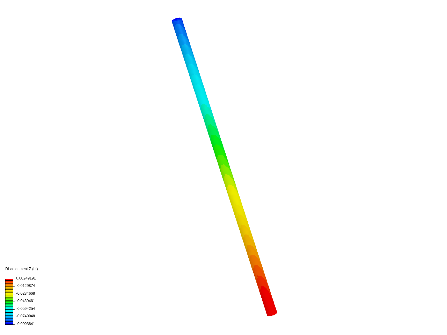 Intramedullary Rod in a Tibia by bfitzpatrick | SimScale
