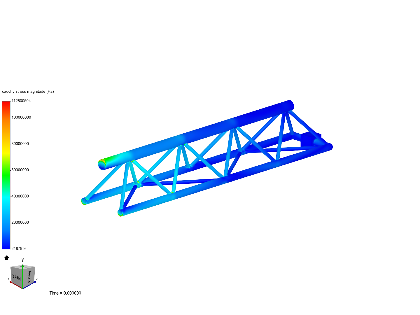 Tutorial - Linear static analysis of a crane by bgauthier | SimScale