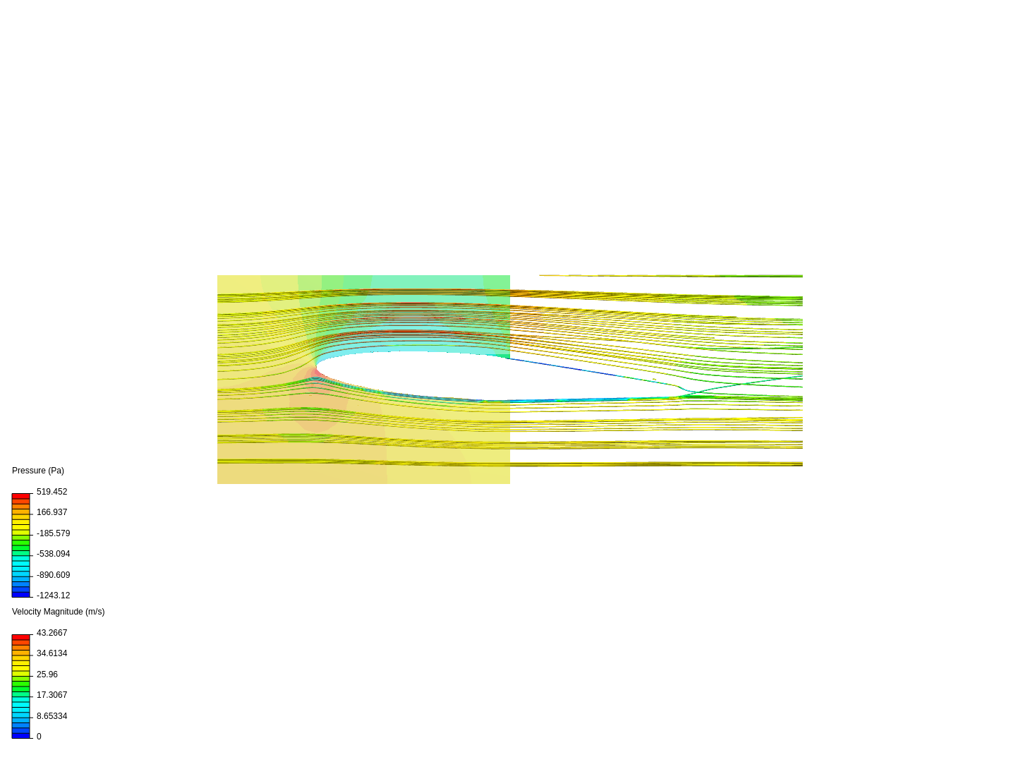 Pauls Wing by bhelland | SimScale