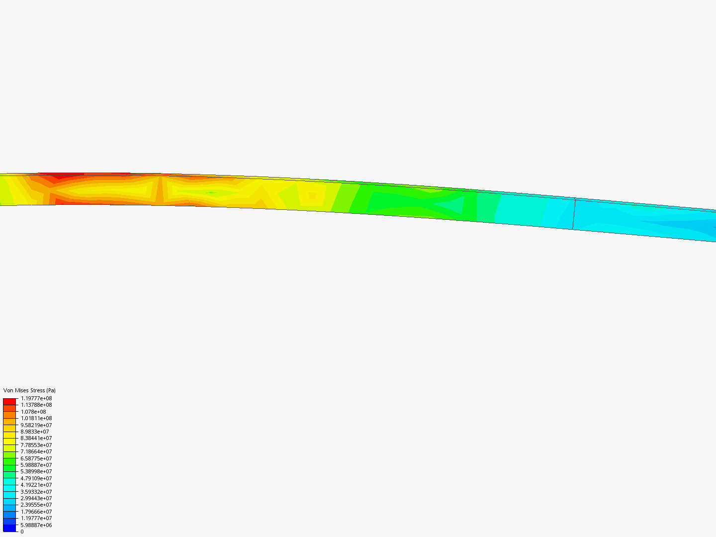 TP2 ST by bibouda69 | SimScale