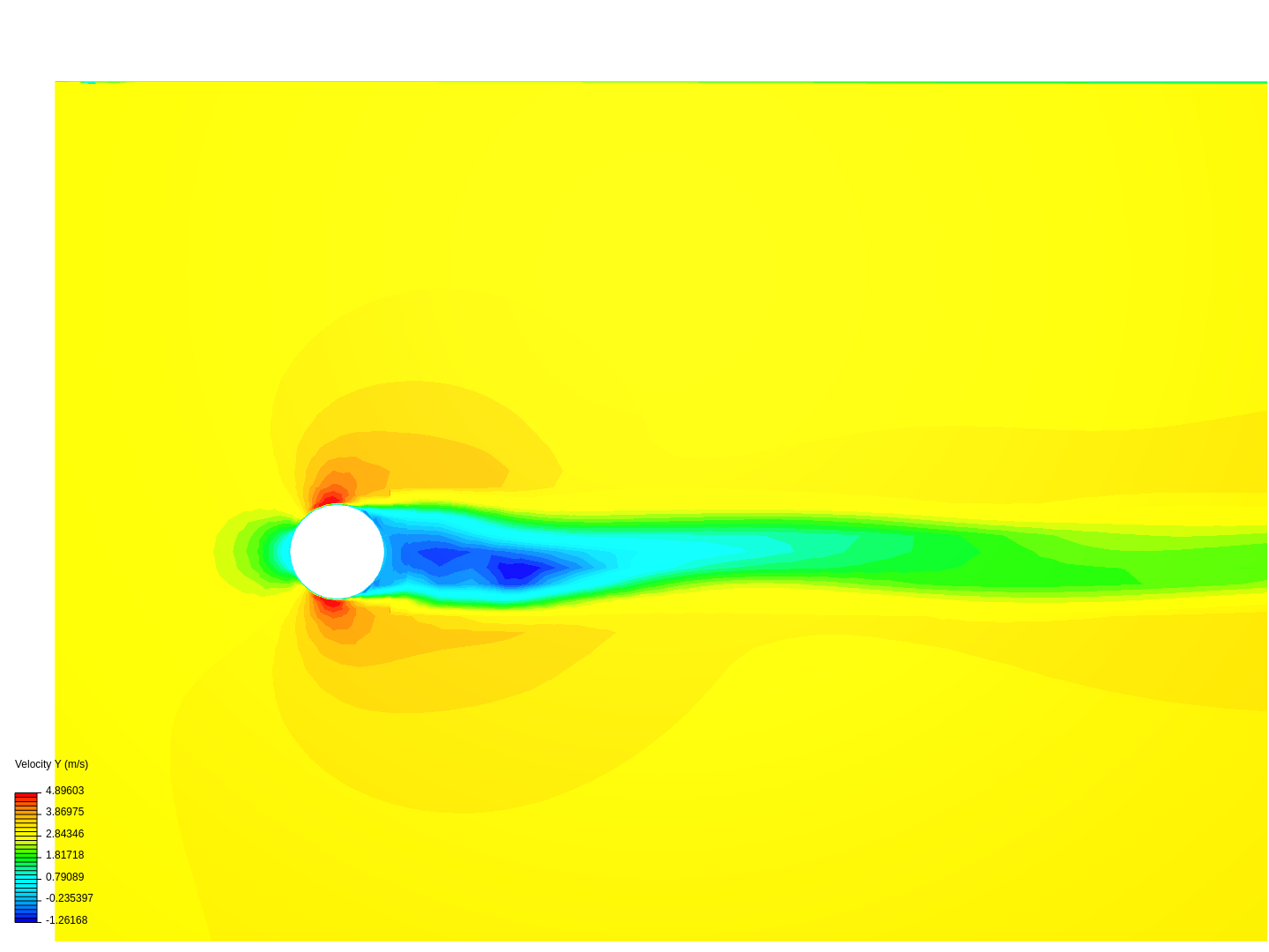 Flow over cylinder by billkek | SimScale