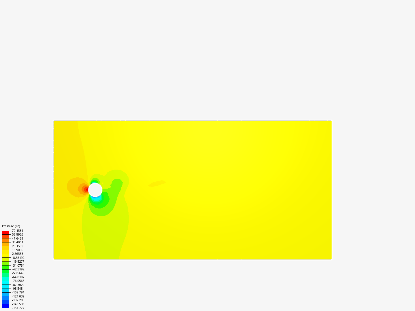 External Flow by bimmy | SimScale