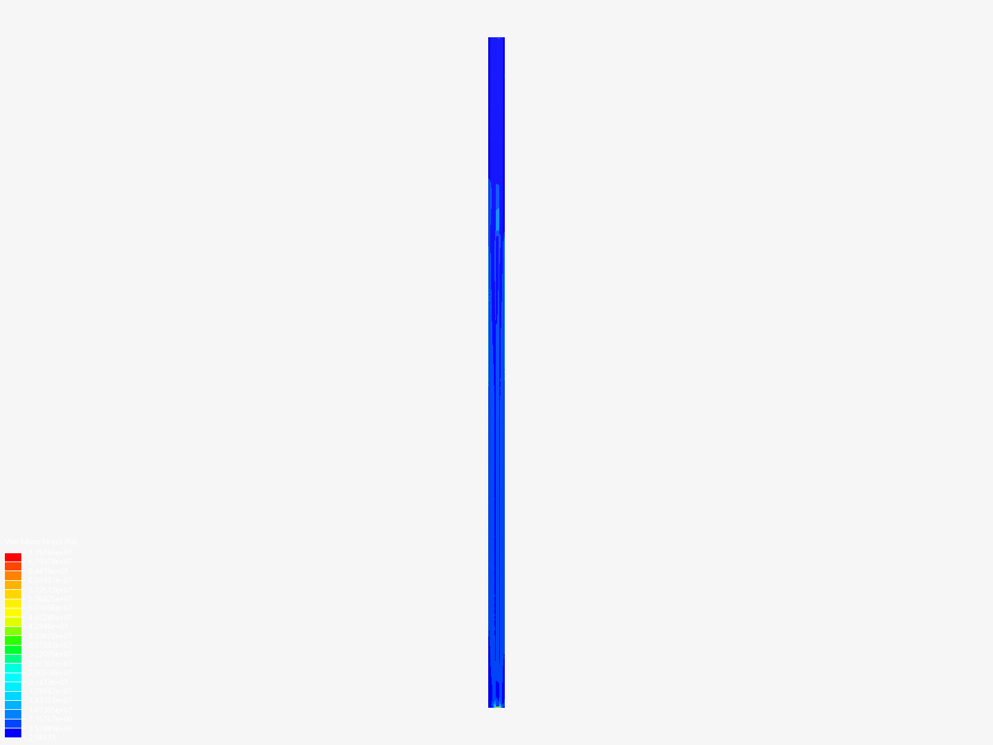 Dummy rail test by bjaeger | SimScale