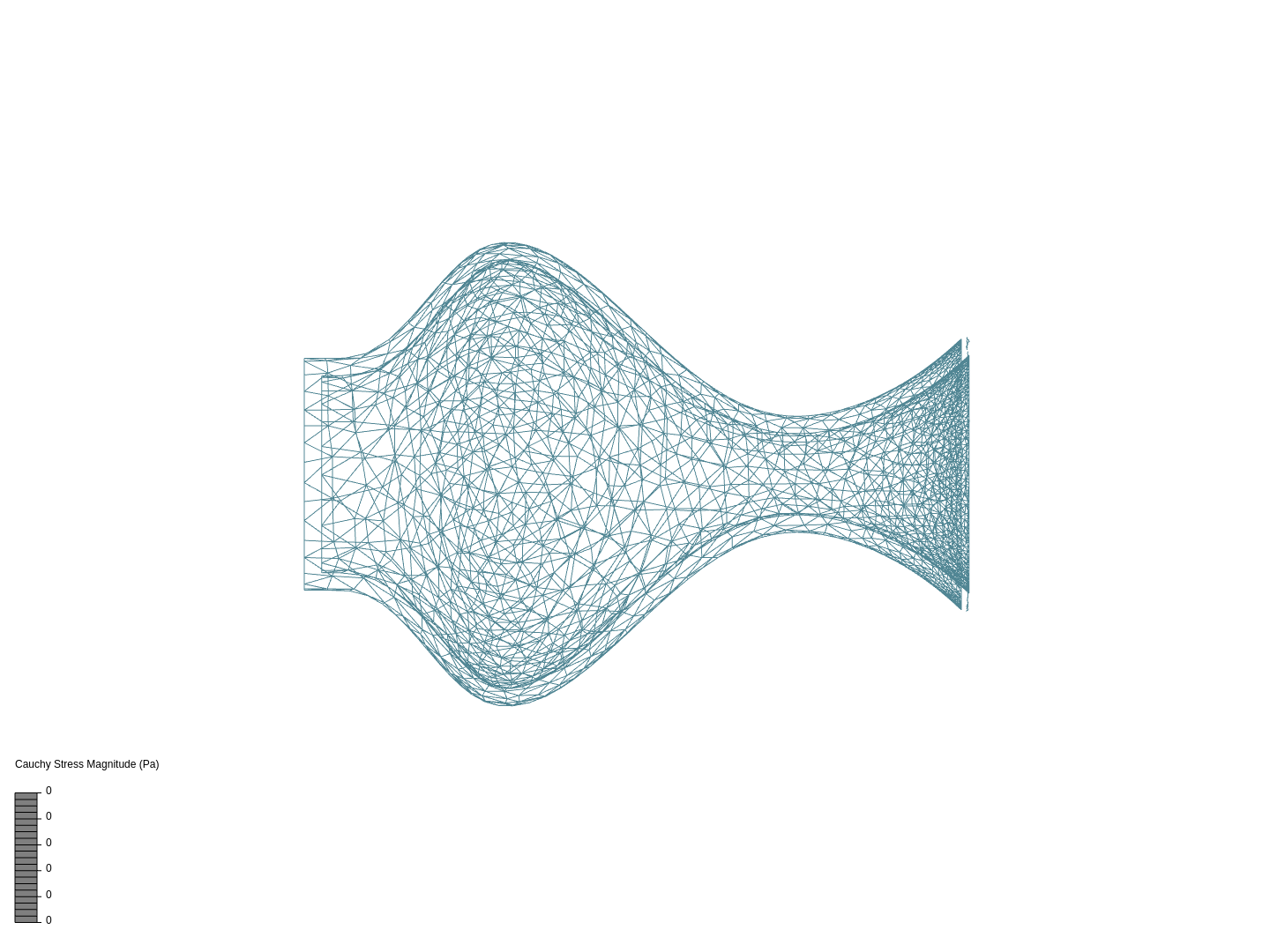 Chassis simulation by bkhan | SimScale