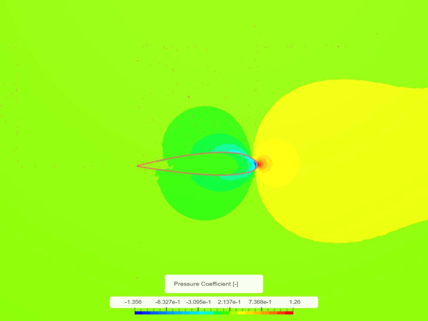 ahmed body by bmemis | SimScale