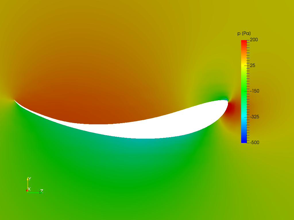 Airfoil MSHD by bobgraditelj | SimScale