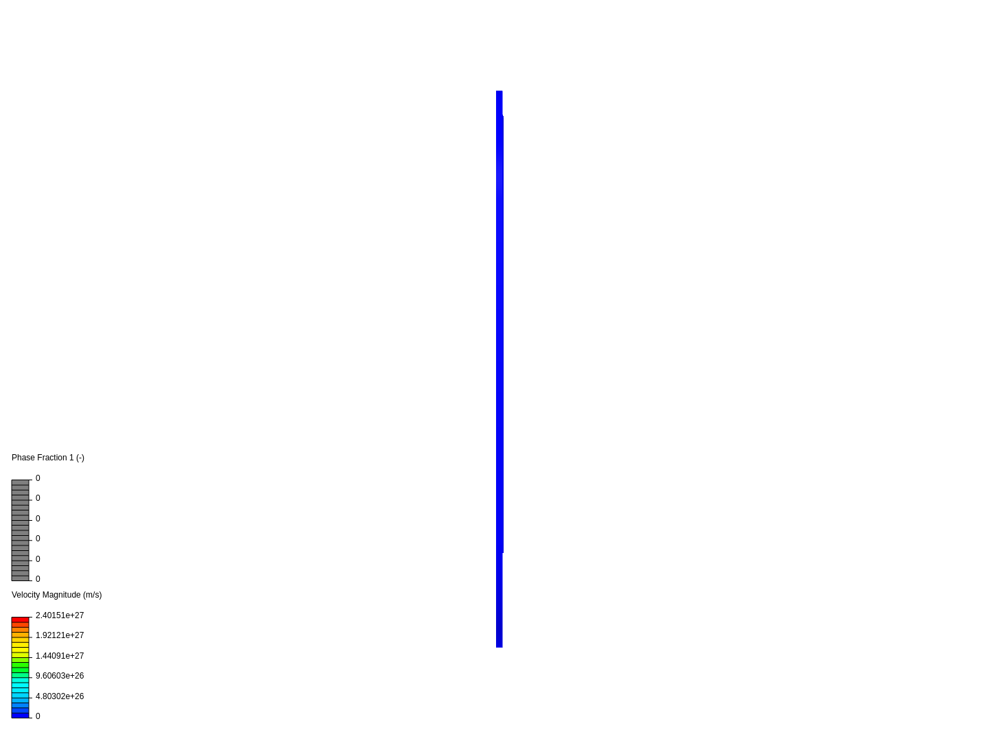 DUOPA Drug bag by bosen_li | SimScale