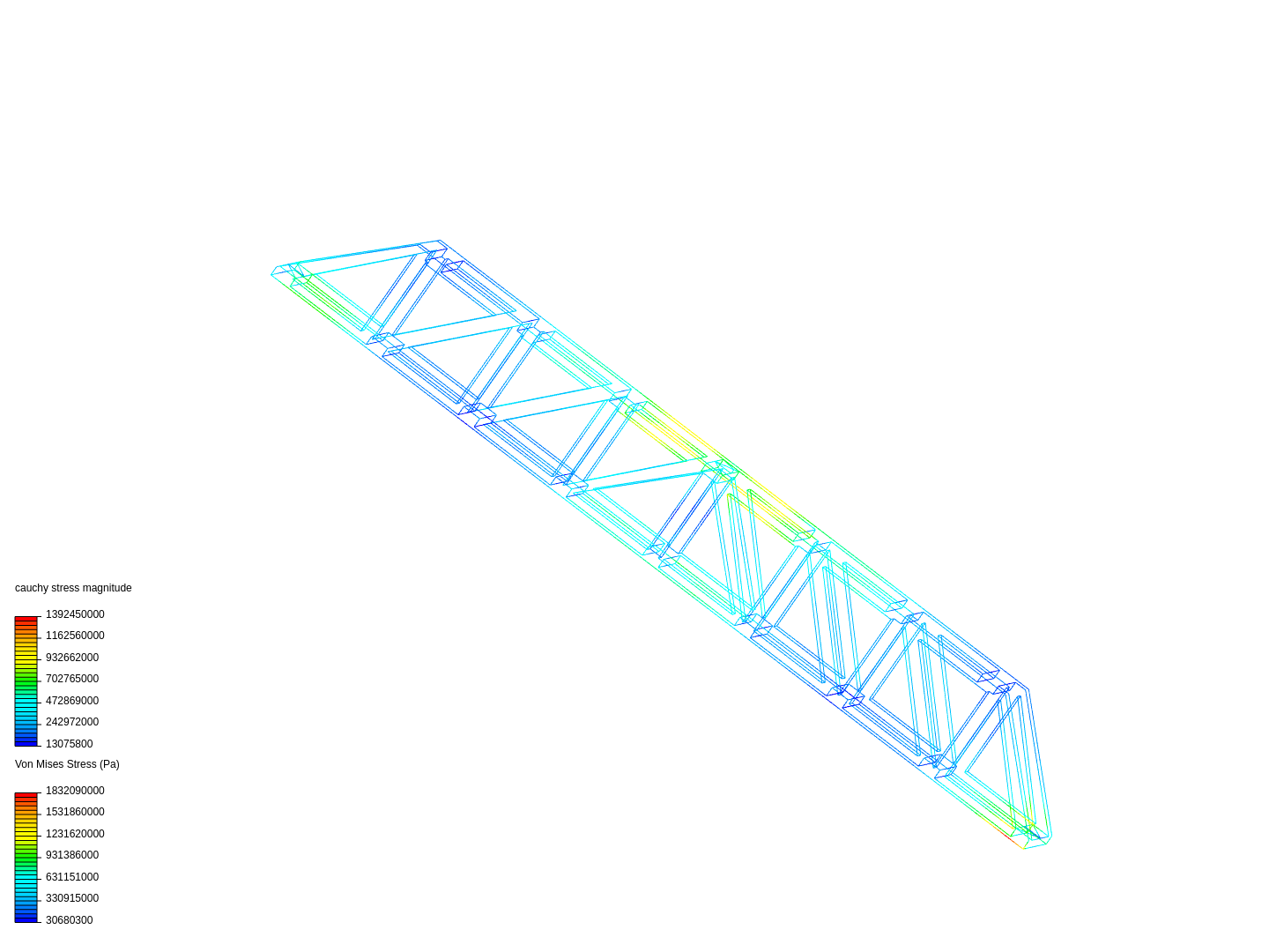 truss by bpoort | SimScale