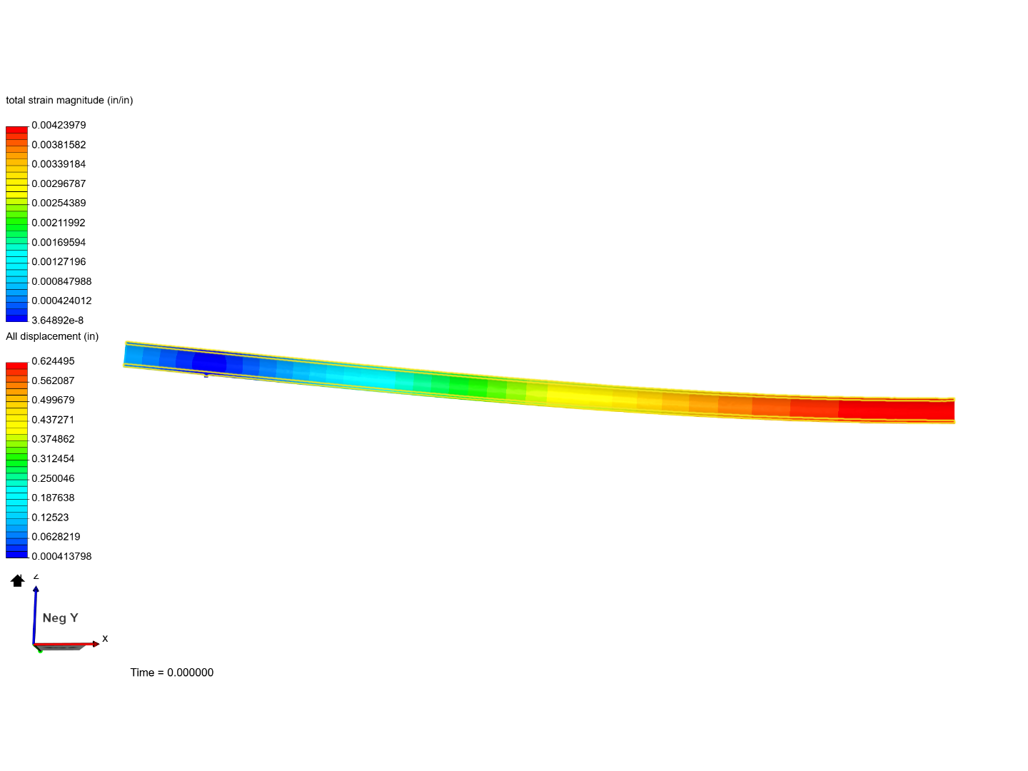 Full Rod Test By Bsimmer Simscale