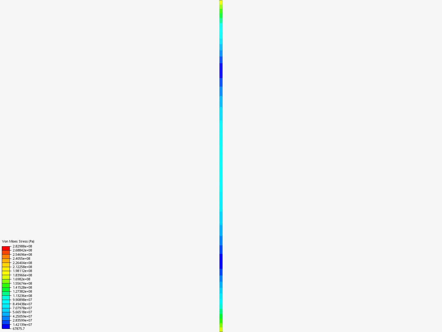 boxes by canilivehere | SimScale