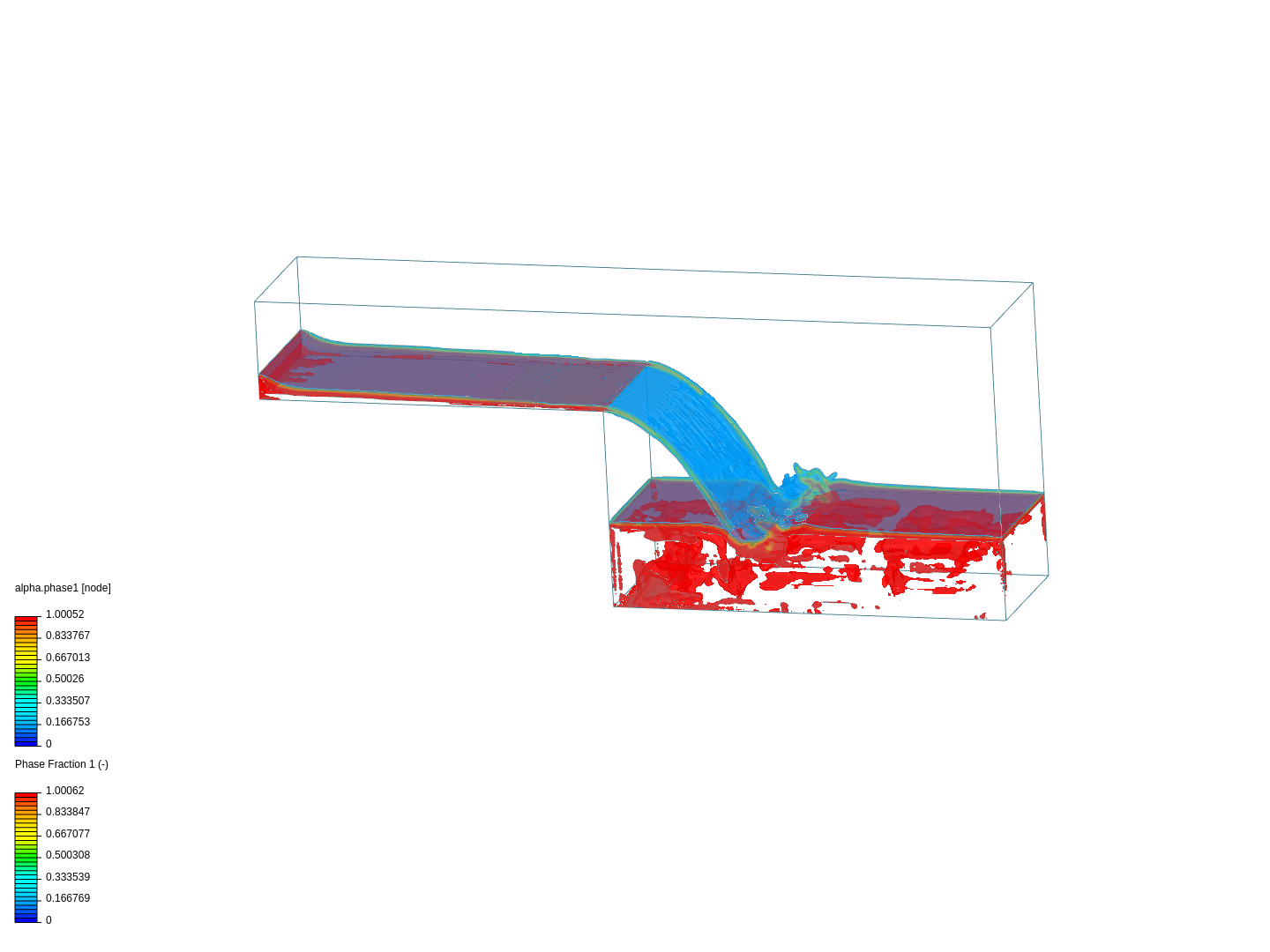 Tutorial - Multi-Phase Flow - Waterfall by carloskleinb | SimScale