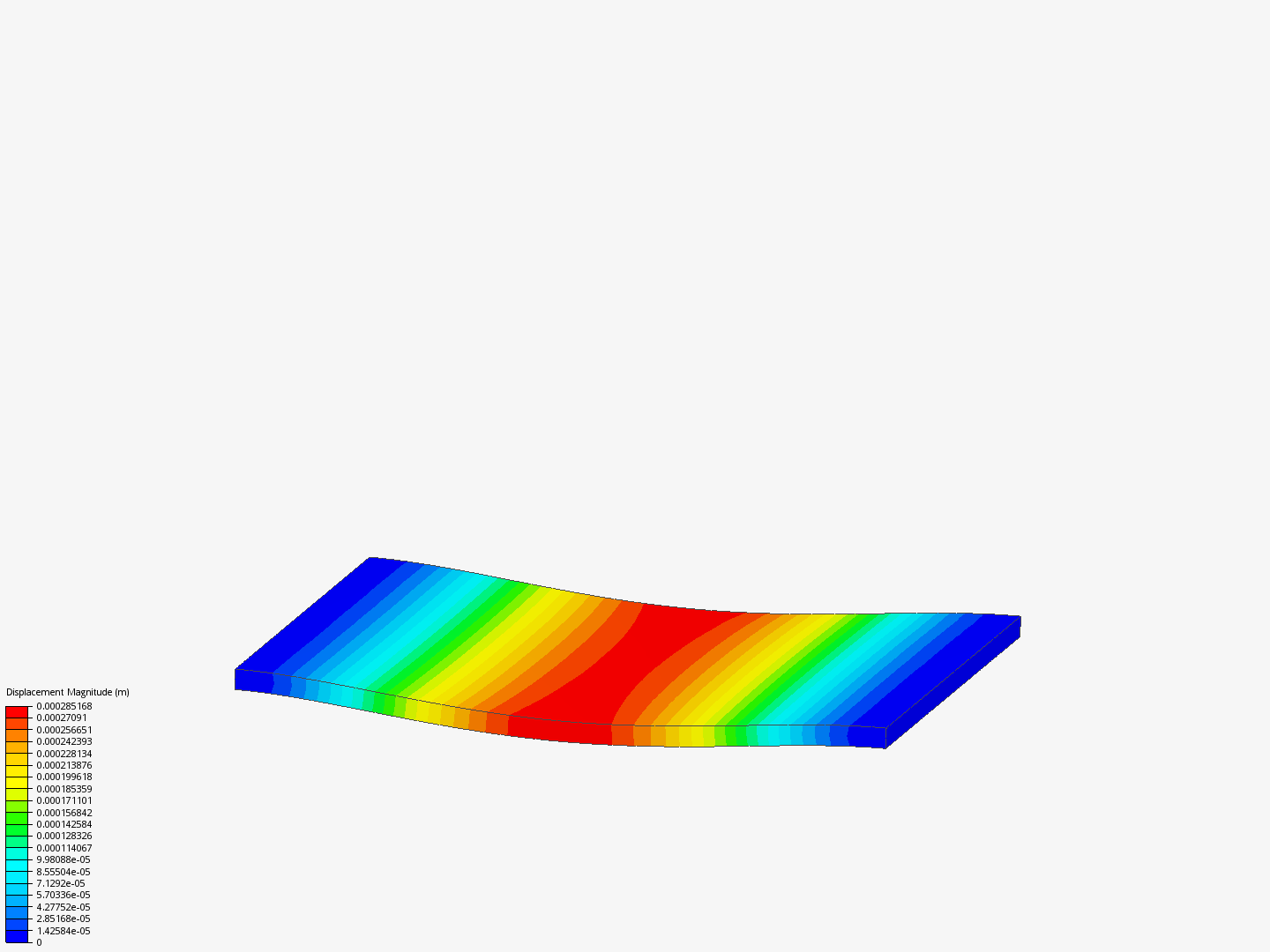 Simu 1 meuble spiruline by carole | SimScale
