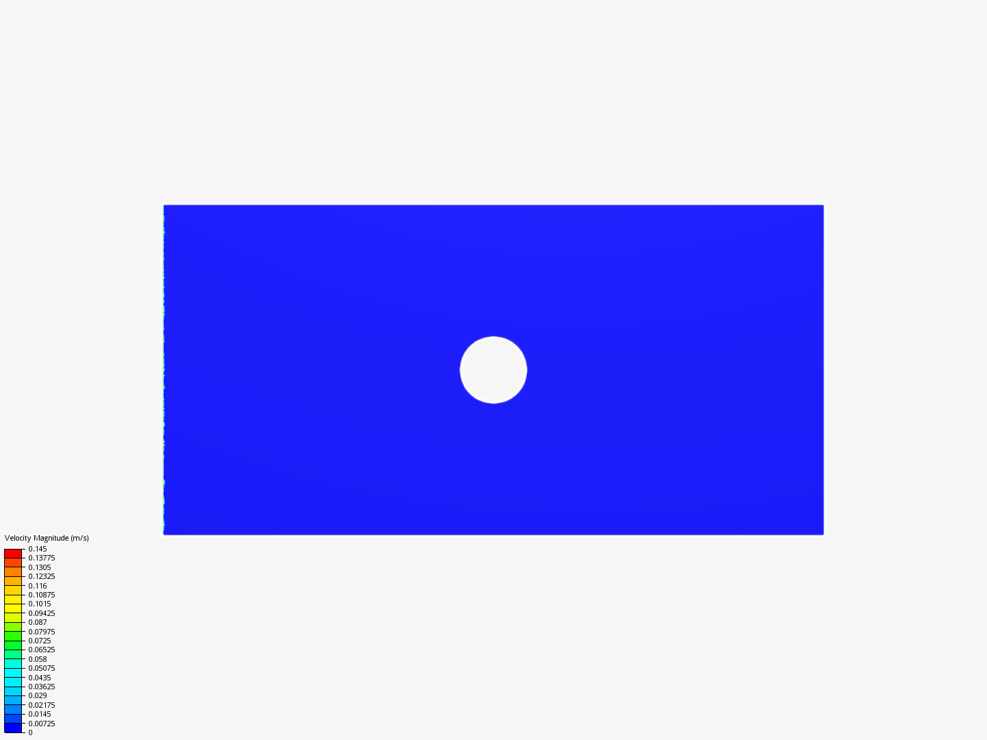 2D Cylinder Flow by carters | SimScale