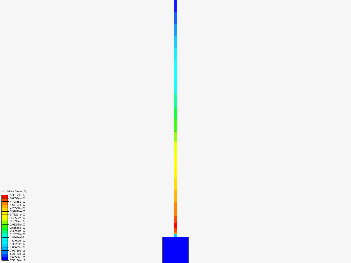 TP POUTRE by cbisson | SimScale