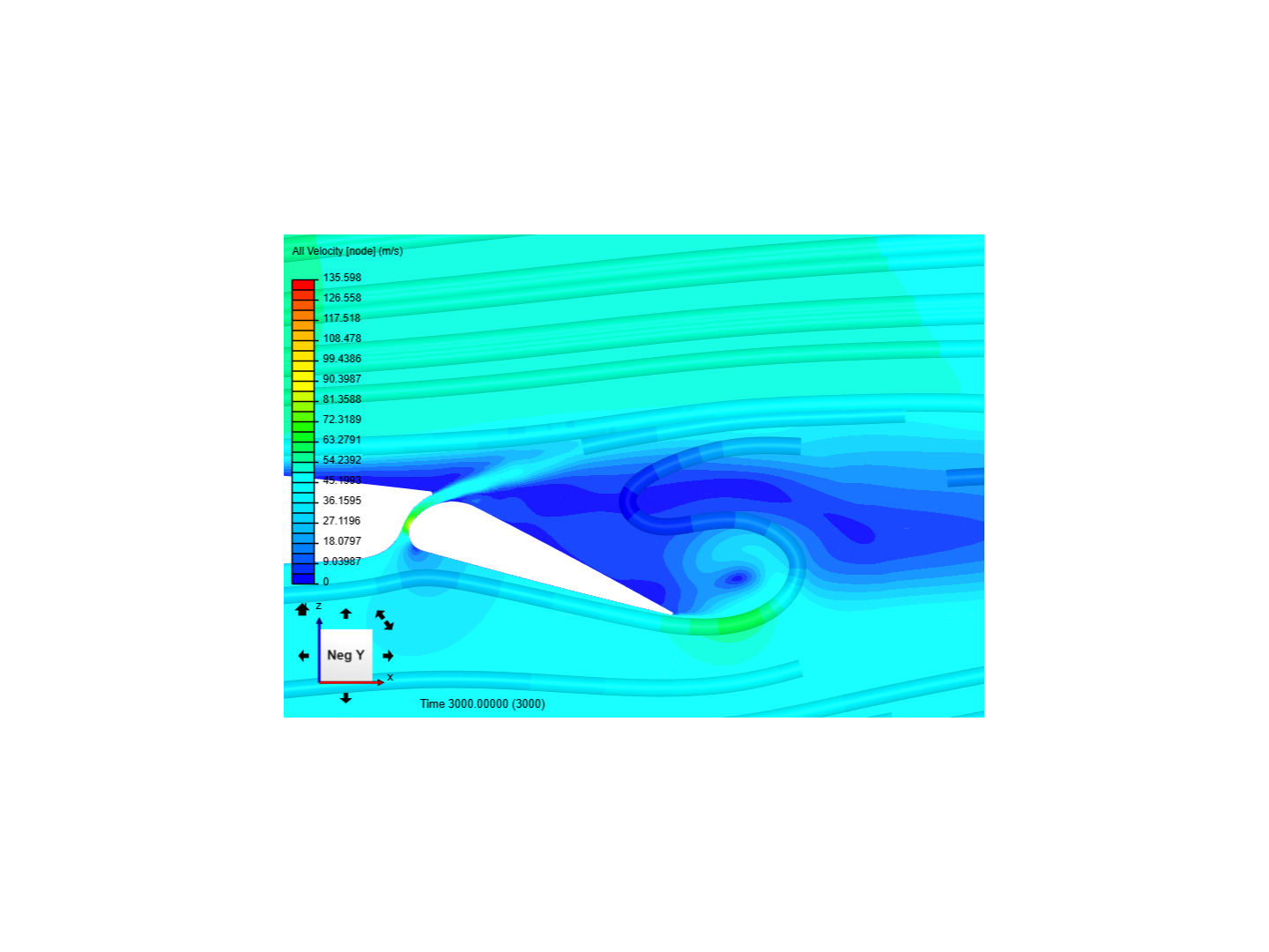 Estudio de flap ranurado v2 by ccarbonel | SimScale
