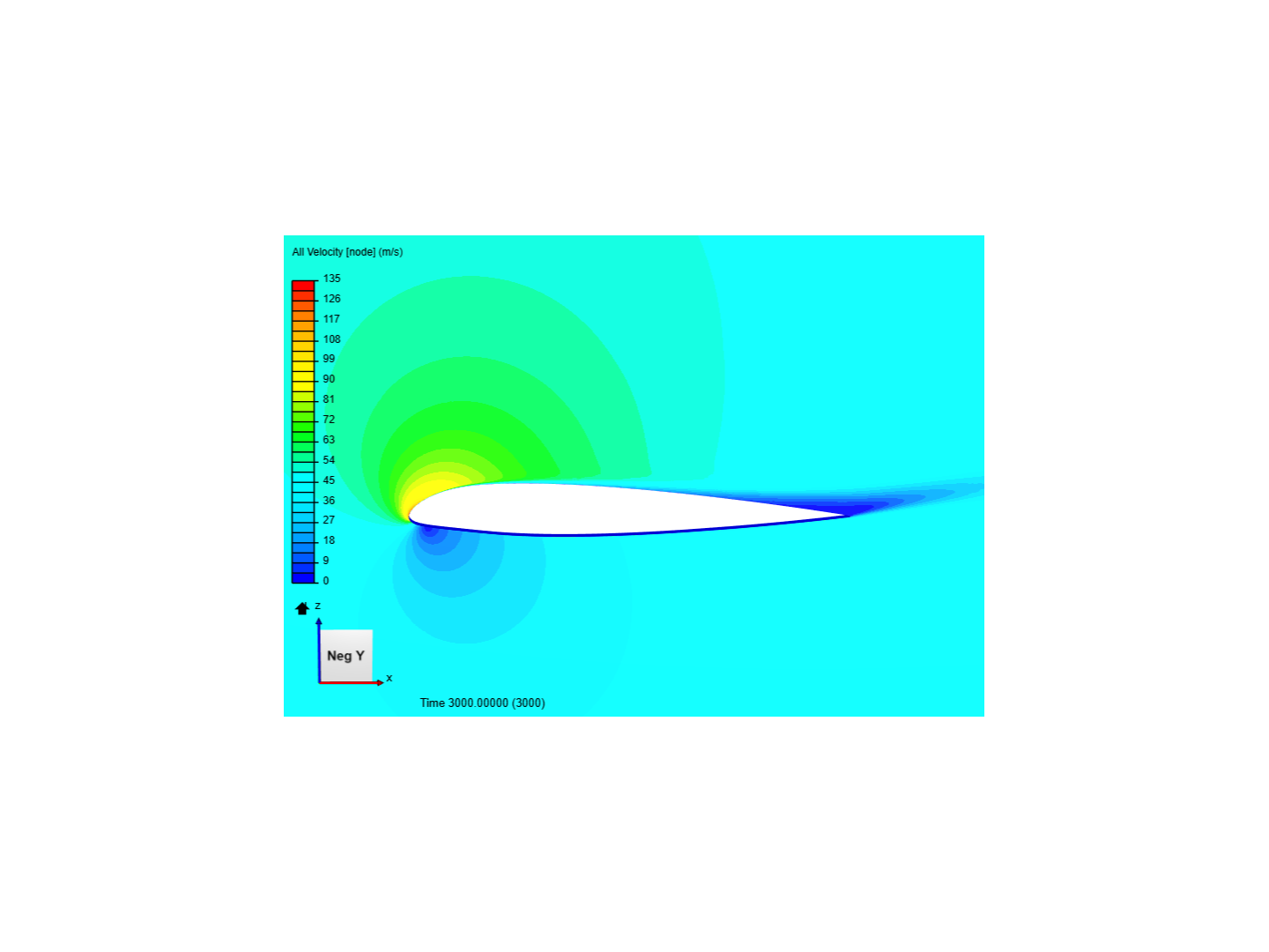 Estudio NACA 23012v2 by ccarbonel | SimScale