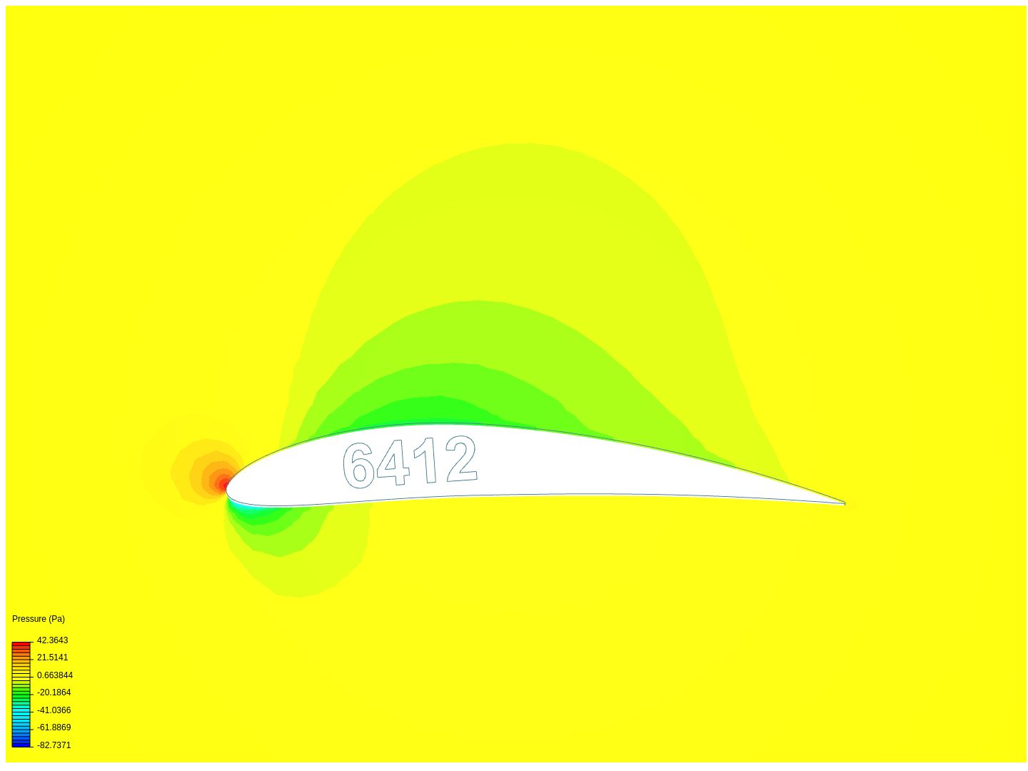 NACA 6412 wing by ccarlson | SimScale