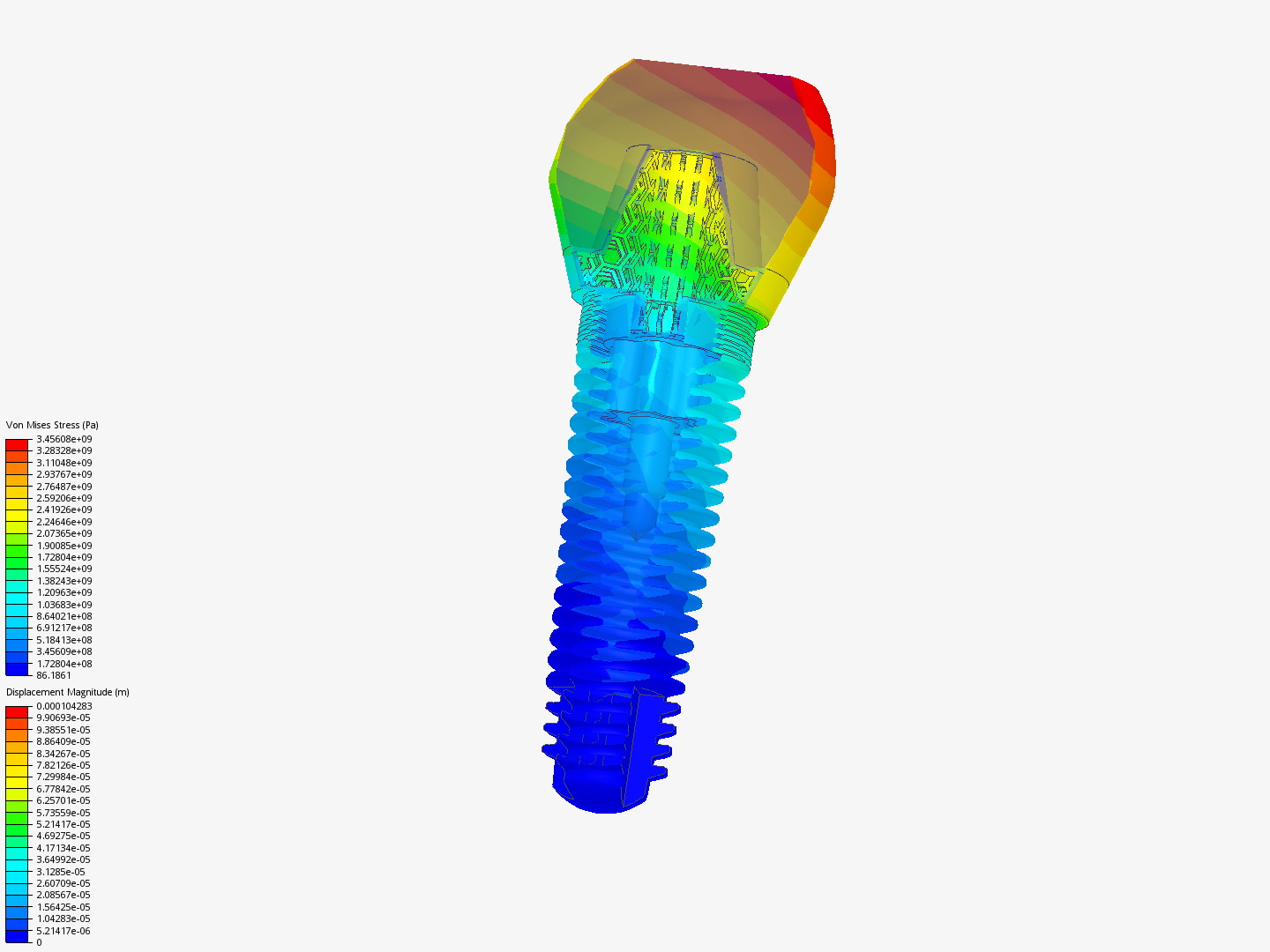 Implant by ccrohin | SimScale