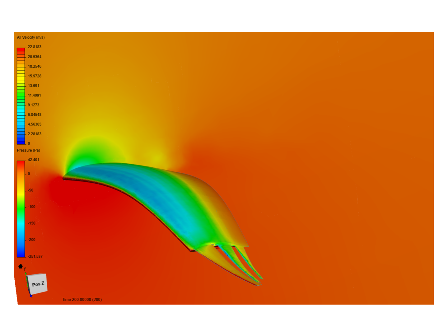 Diana's borb by cdhenin | SimScale