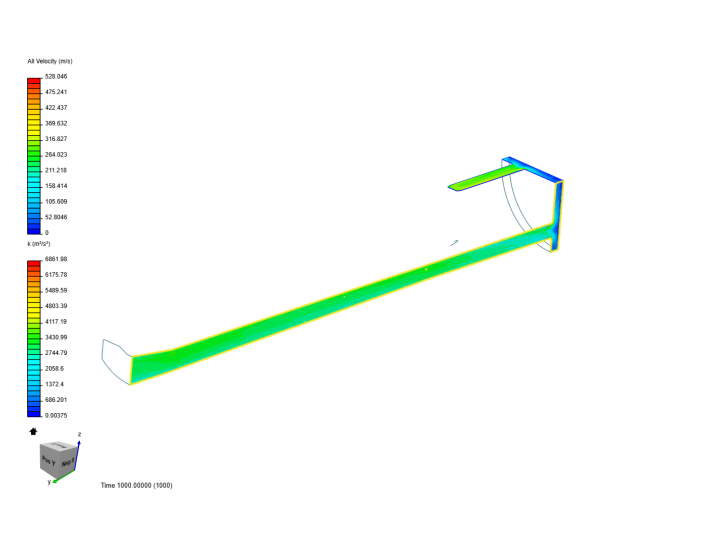 Fork V5 by cgel | SimScale