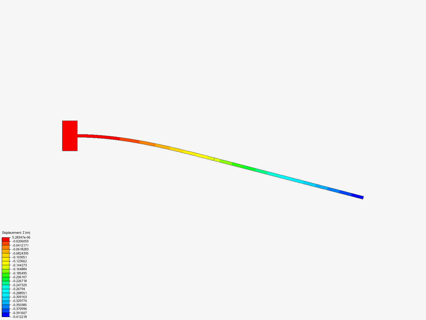 TP 3 by cgras | SimScale