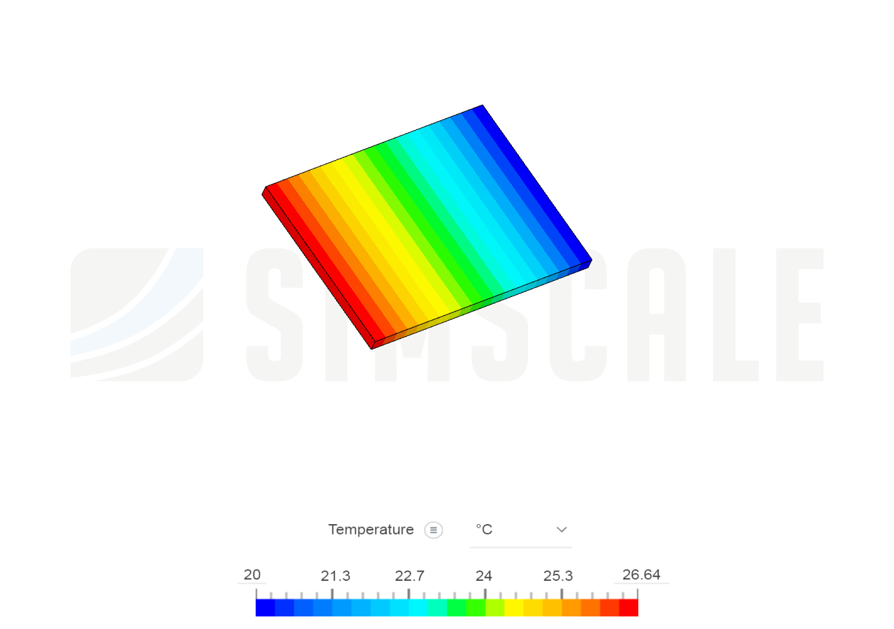 Tutorial 3: Differential casing thermal analysis by charitarek | SimScale