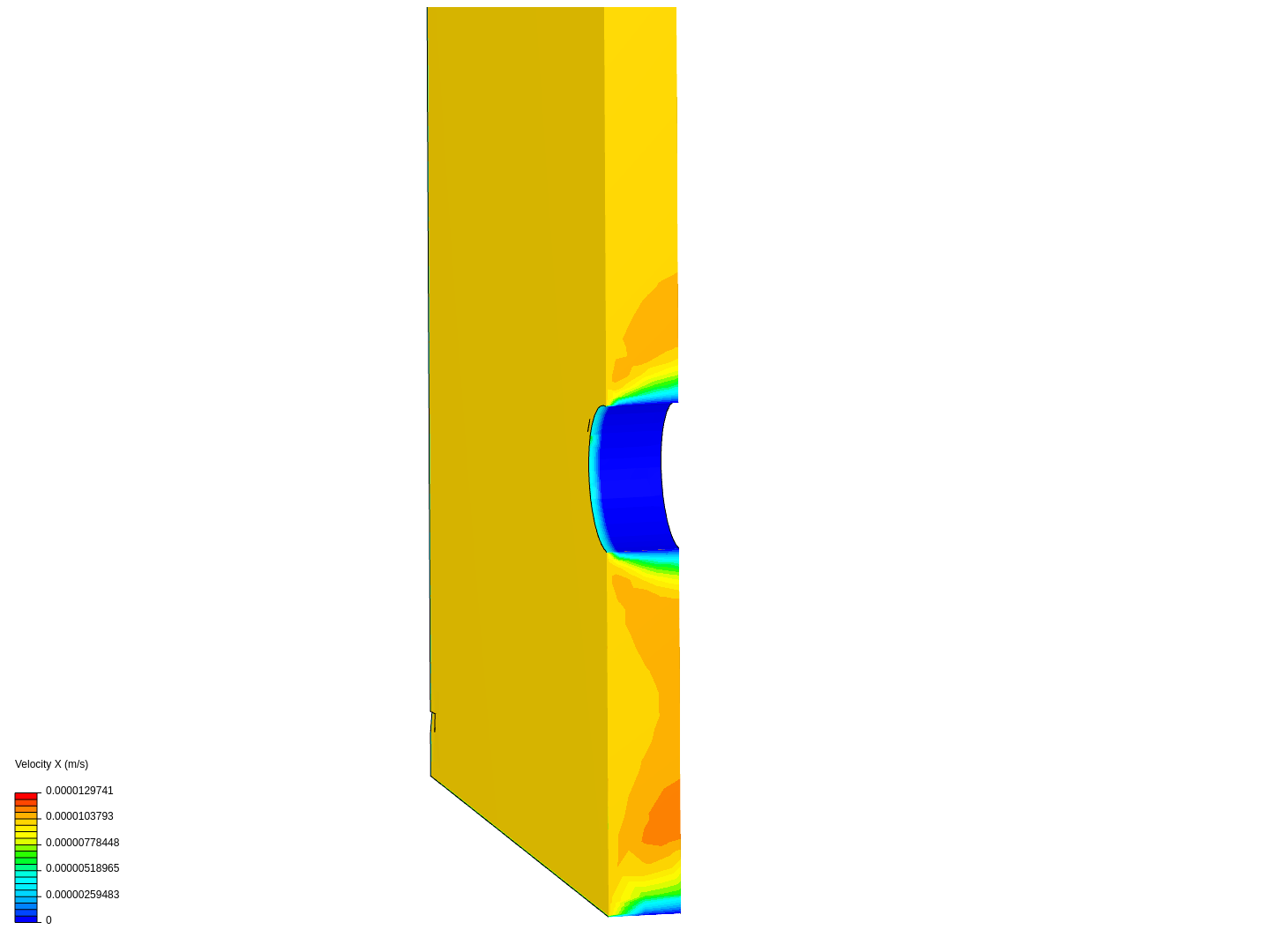External Flow by chiazw | SimScale