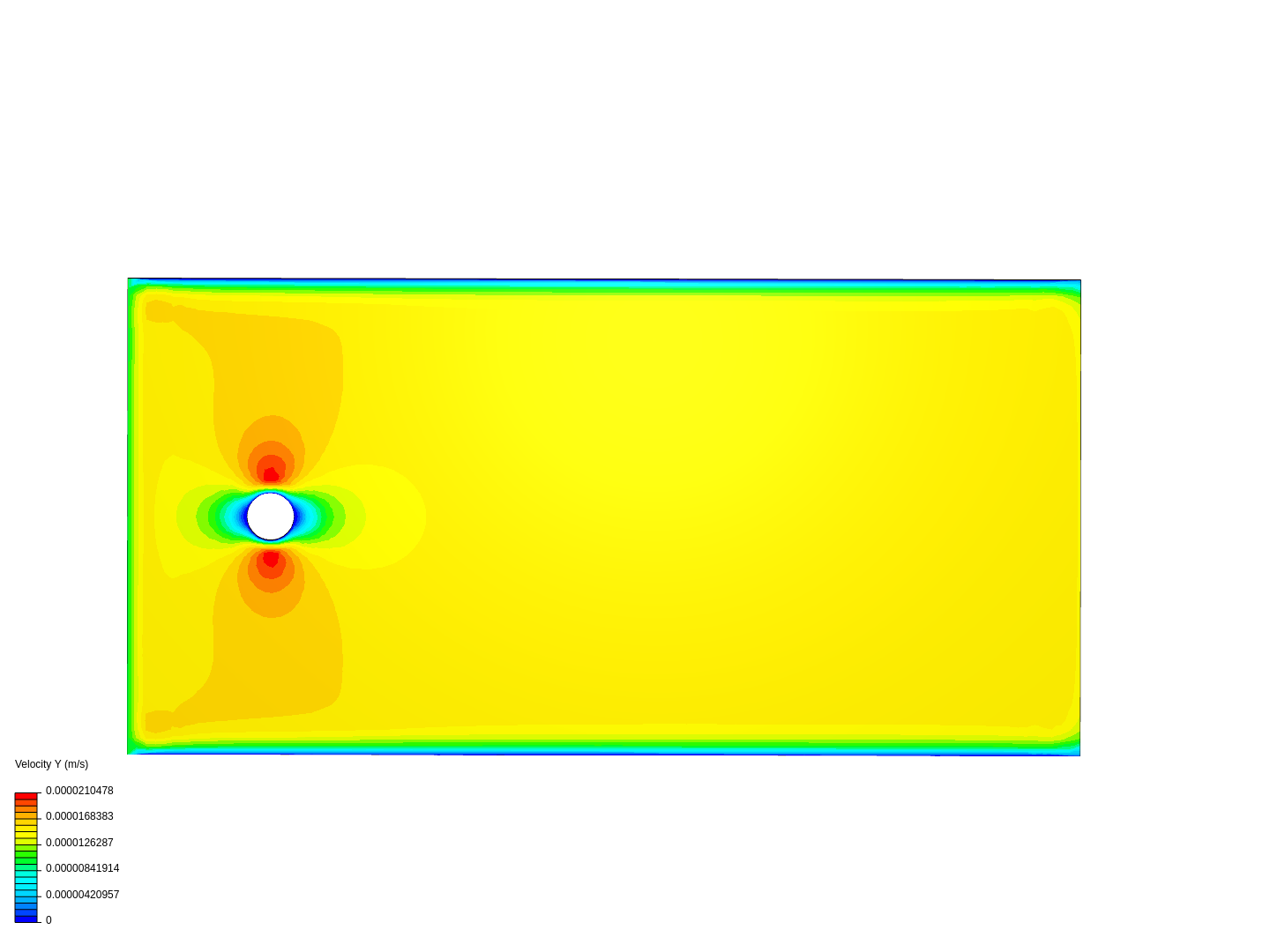 External Flow 2 by chiazw | SimScale