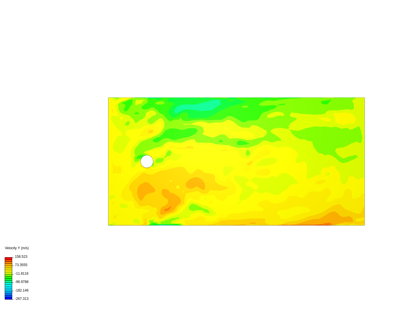 External Flow 3 by chiazw | SimScale