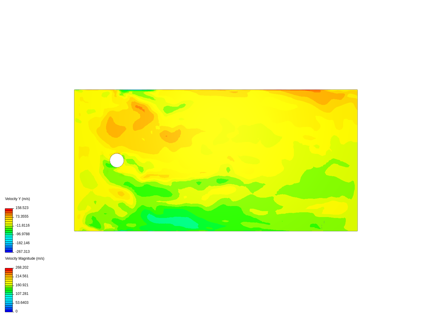 External Flow 5 by chiazw | SimScale