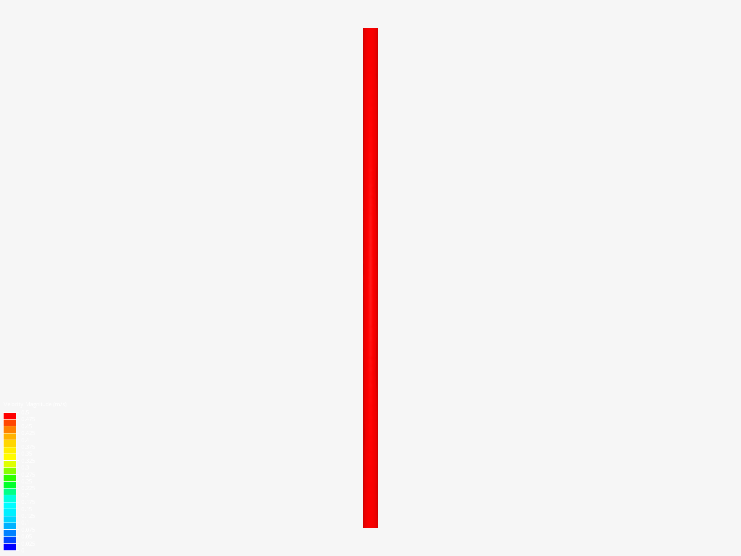 Example Project 2 by cinitgriti | SimScale