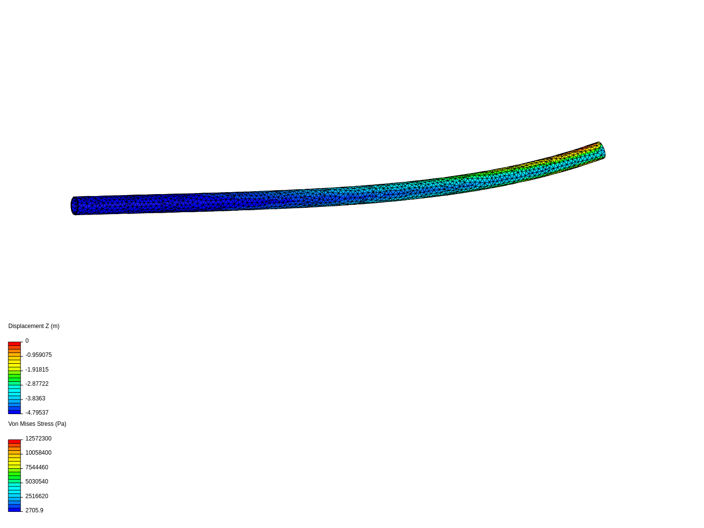 Pipe Bending 2 by ckossel | SimScale
