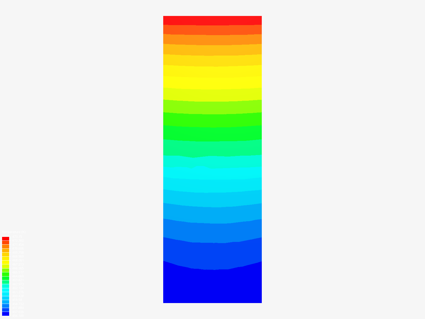 TP3 by clea_delzenne | SimScale