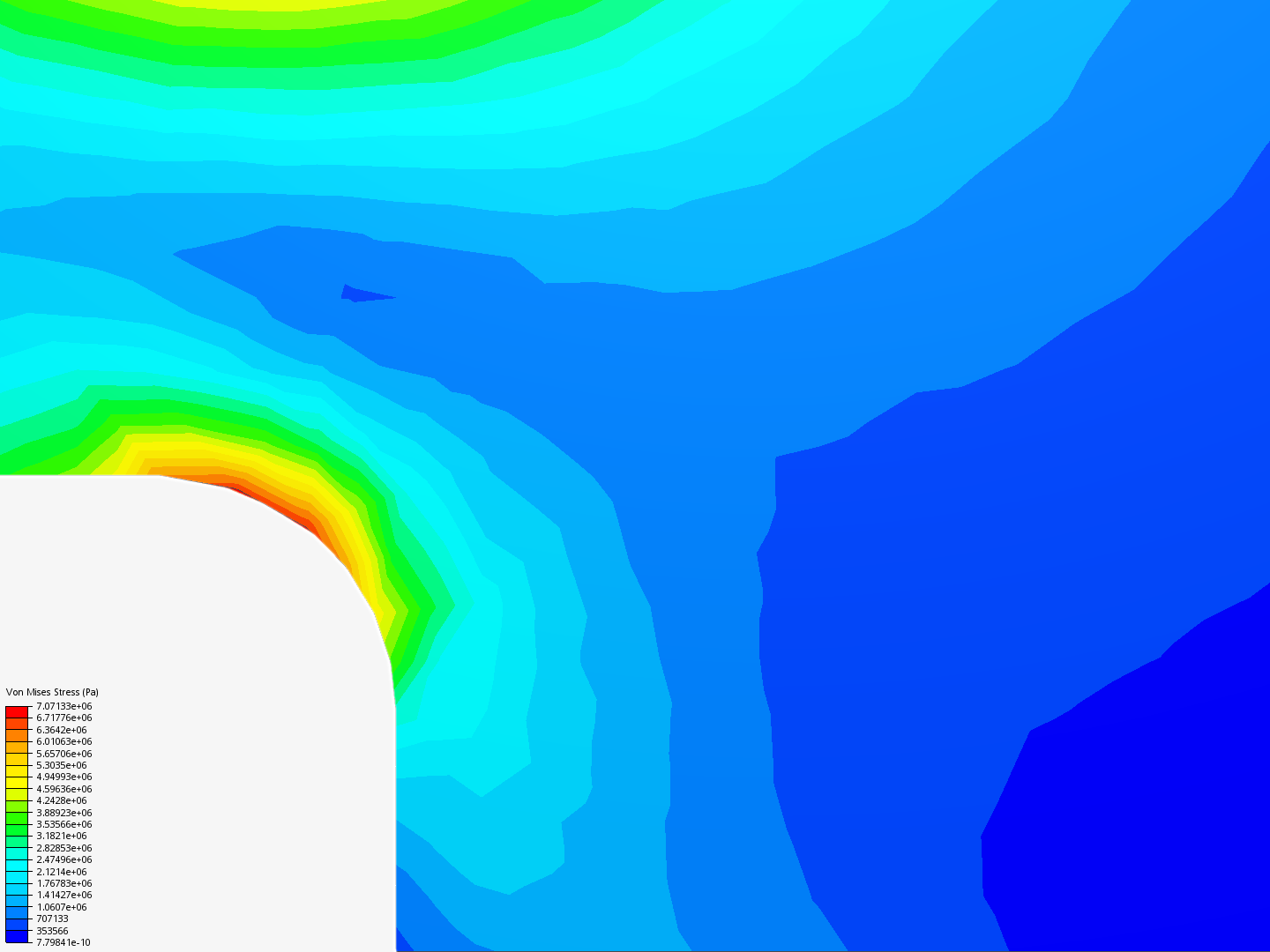 Convergence study by cme2b | SimScale
