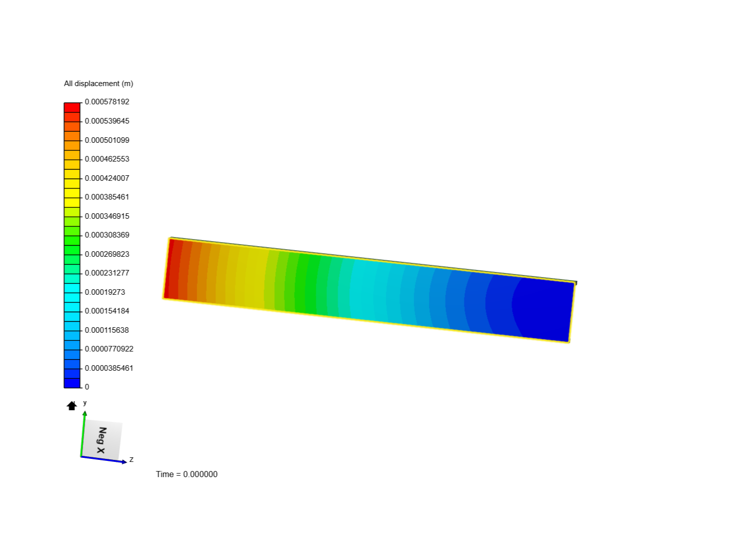 VIGAS by crcoronelbr | SimScale