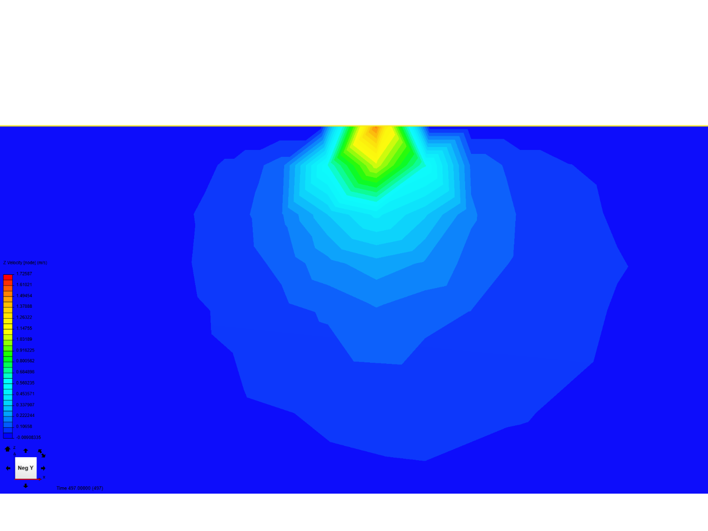 5 meter pipe by cstelzer | SimScale