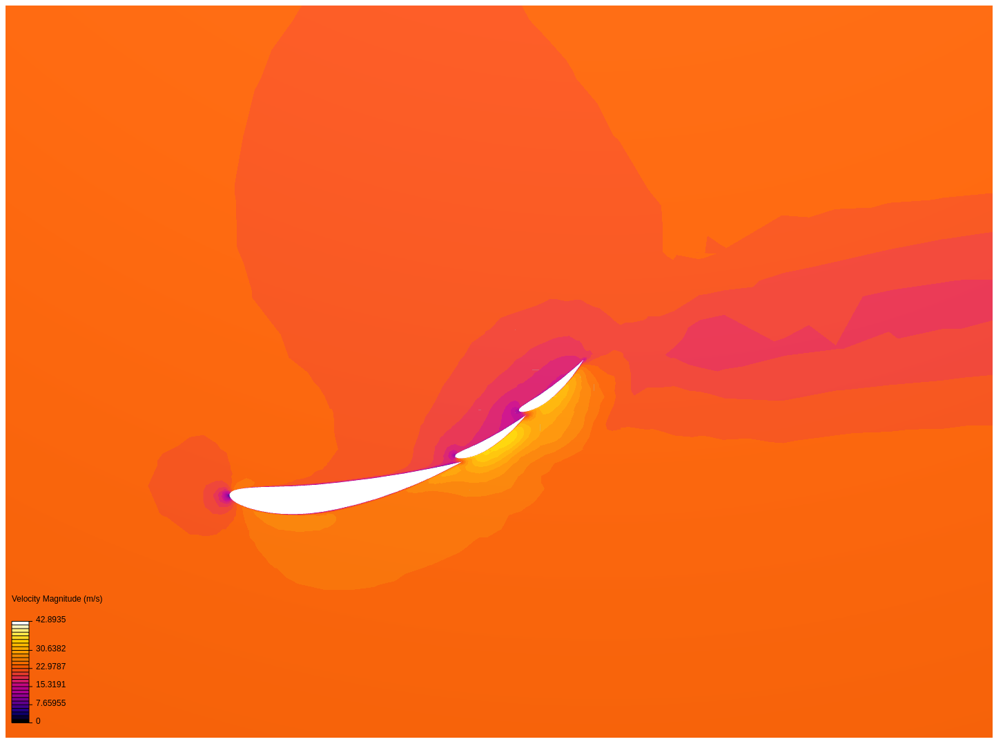 NACA 7412 (Triple Element Wing) by dalyc21 | SimScale