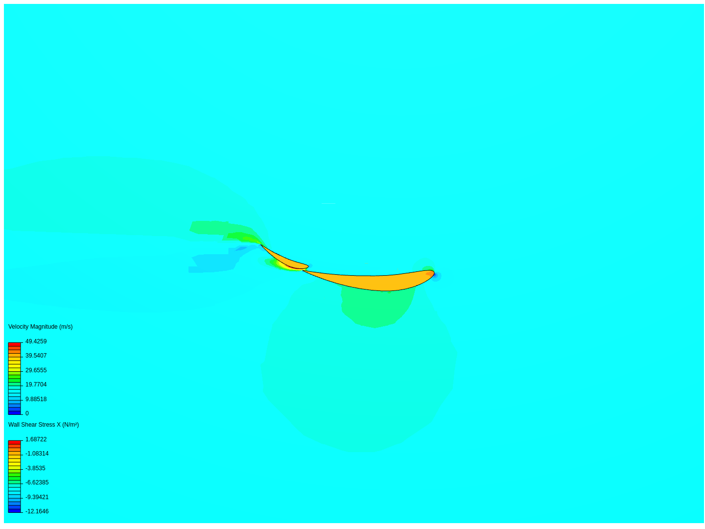 NACA 9412 (Dual Element) (V0_2) by dalyc21 | SimScale