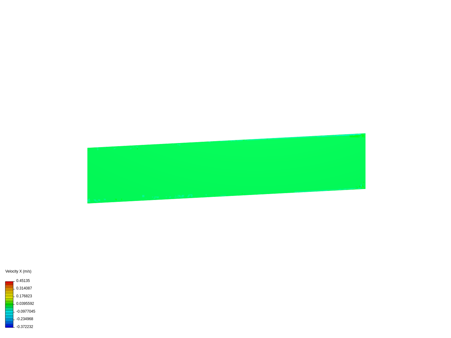 Canal rectangular by danielalfaro13 | SimScale