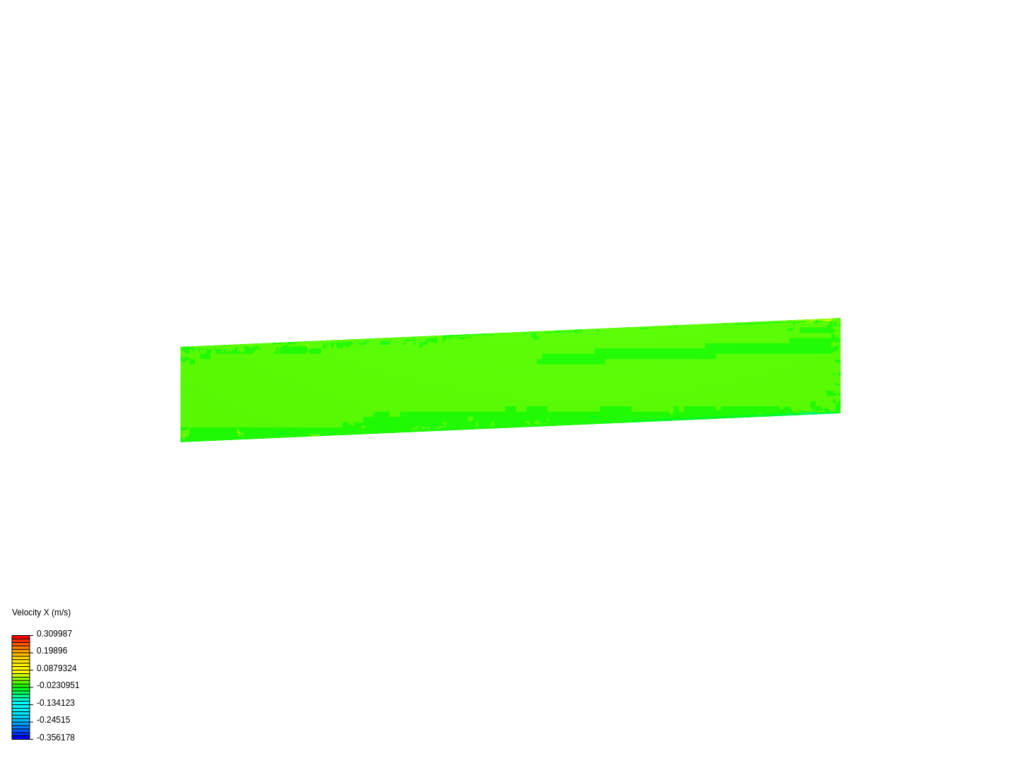 Canarl Trapezoidal by danielalfaro13 | SimScale