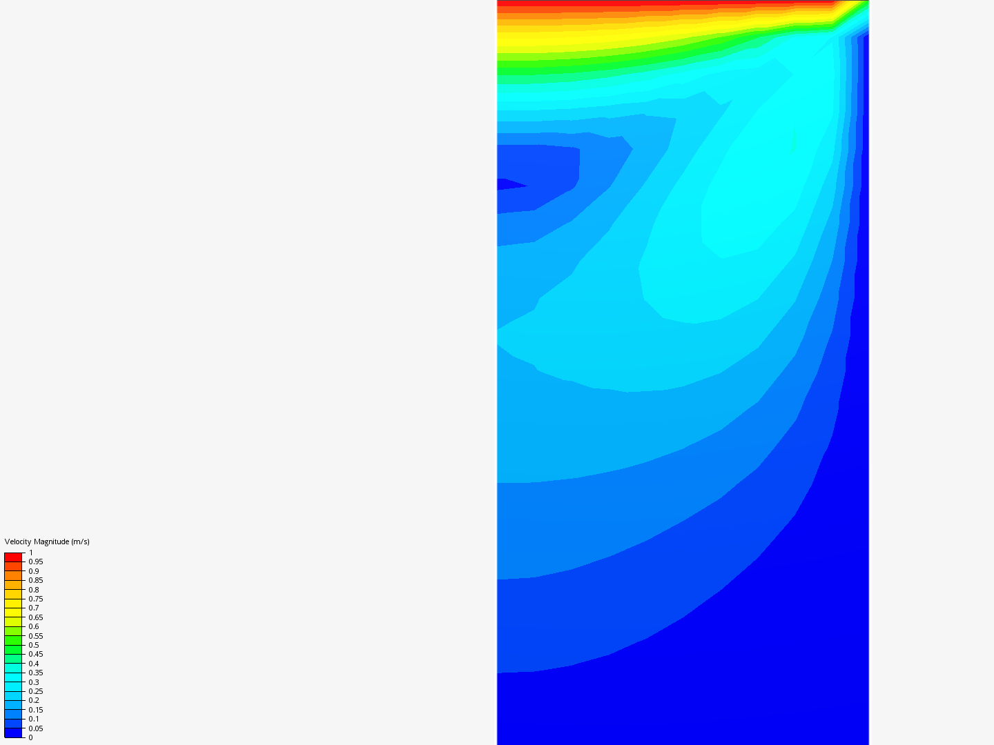 Fluids_1 by david_casado | SimScale