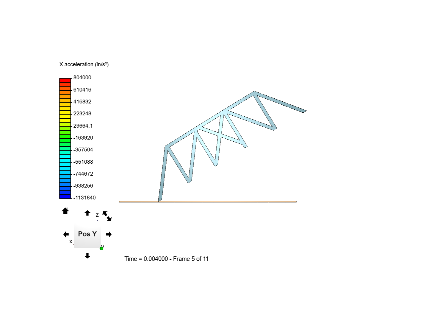 Bridge Load Simulation by david_weeks | SimScale