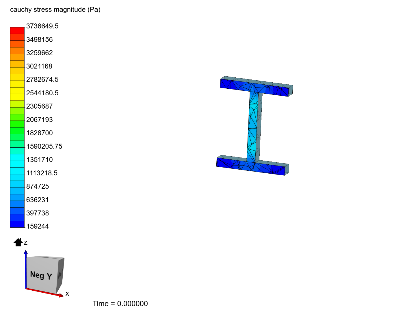 I-Beam MM by dberg | SimScale