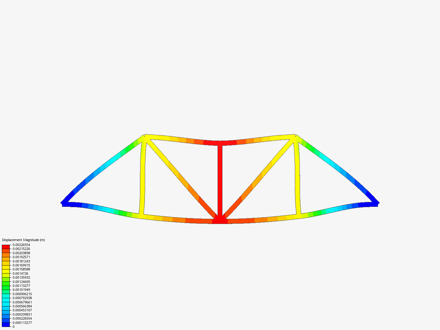 Bridge by deka_tegar_p | SimScale