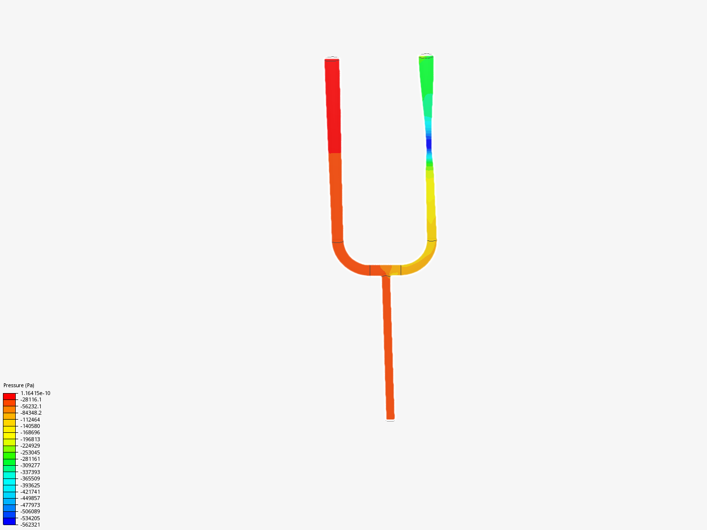 Pakka Example 1 By Dellappan Simscale