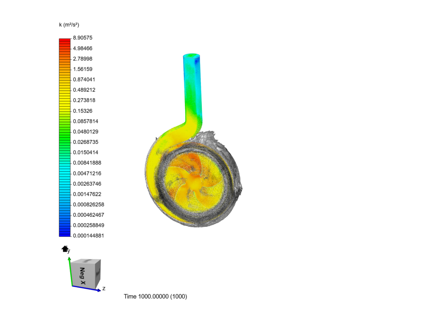 Tutorial - Centrifugal pump by des | SimScale