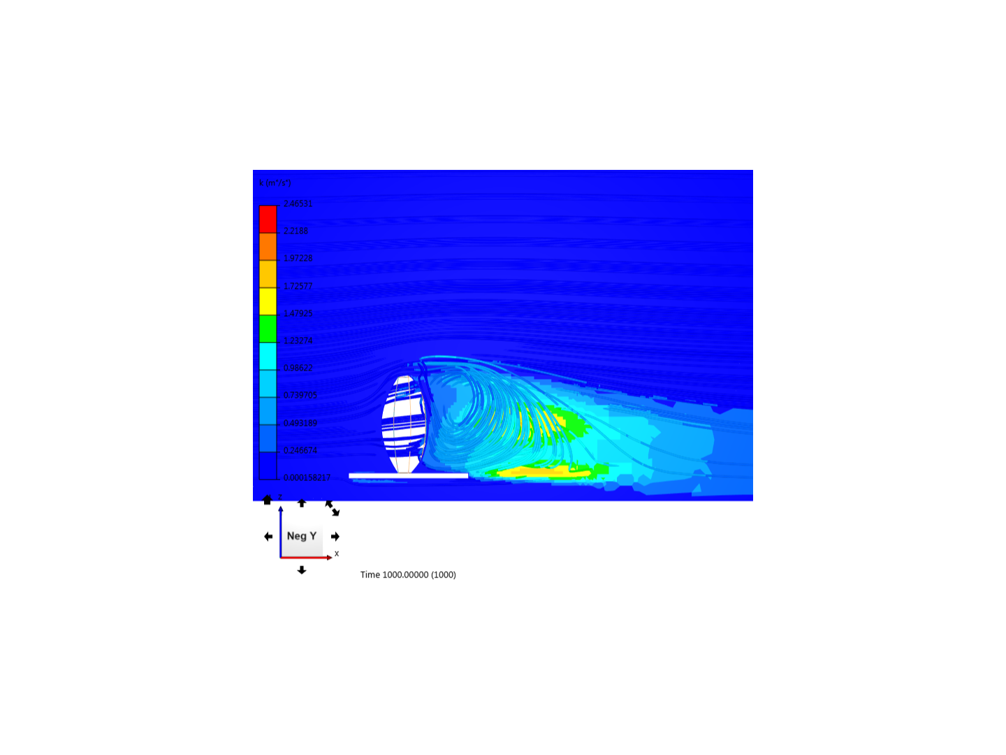 test wind analysis by divyanaik2410 | SimScale