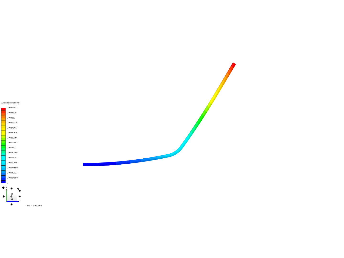 simple beam bend by dkeller | SimScale