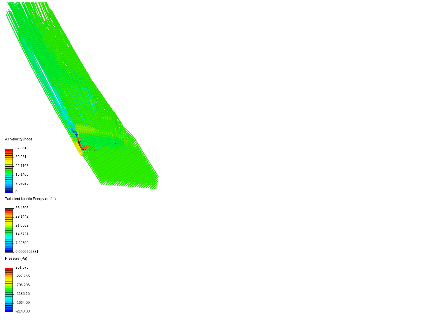 Coursera-Car spoiler CFD simulation by dmichalis | SimScale