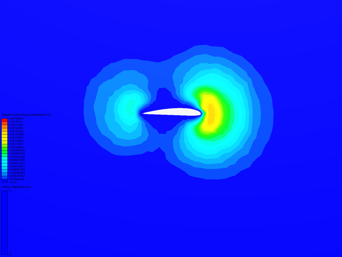 CLARK Y by dmijangos | SimScale